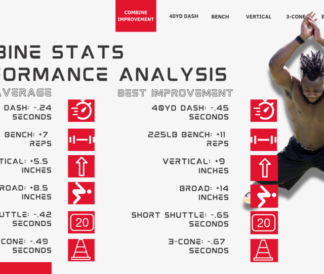 40YD DASH 6 WEEK PROGRAM | Ultimate 48 Fitness